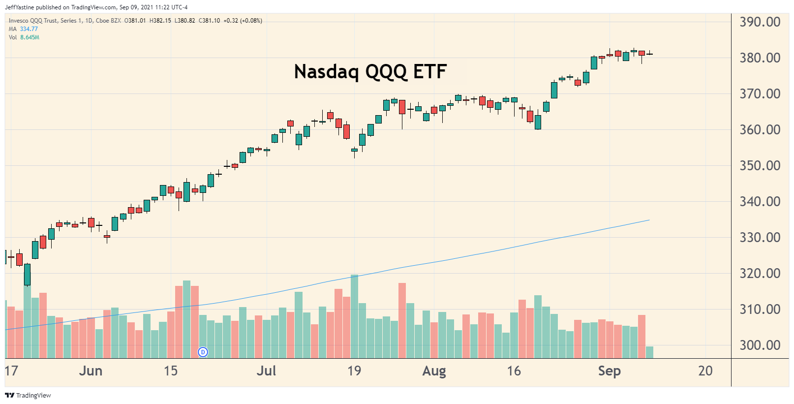The Case for Shorting Tech Stocks