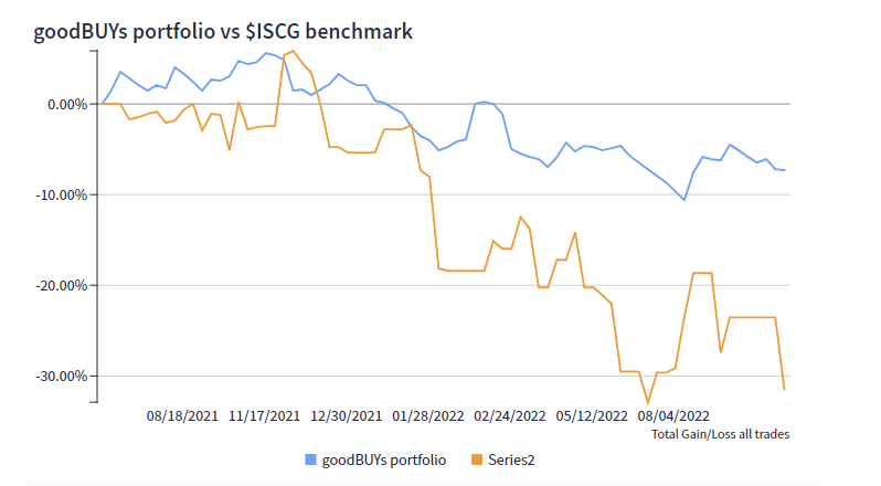Was Last Week's Market Rally "Real"?